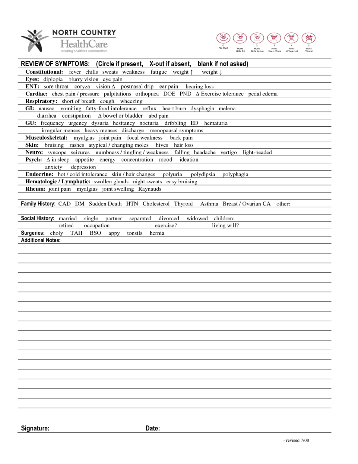 20 Images Of Psychiatric Nursing Progress Note Template For Hospital 