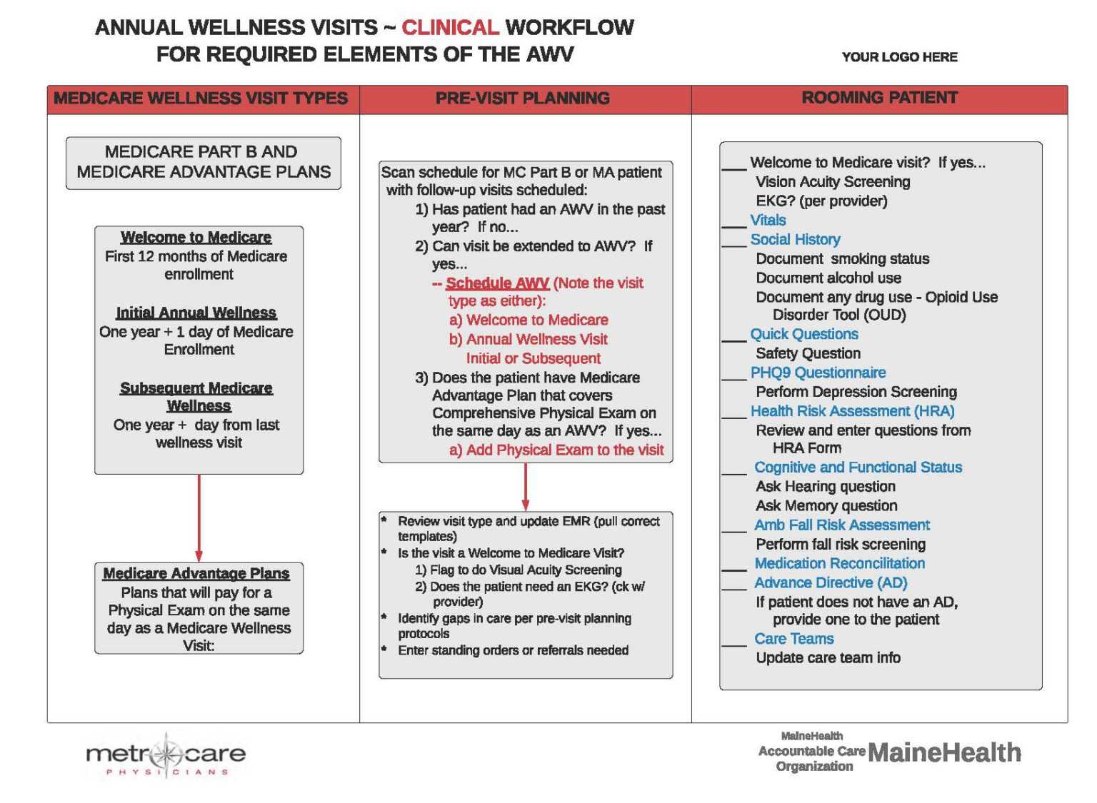 Annual Wellness Visit Regarding Medicare Wellness Exam Template Best annual-wellness-visit-regarding-medicare-wellness-exam-template-best