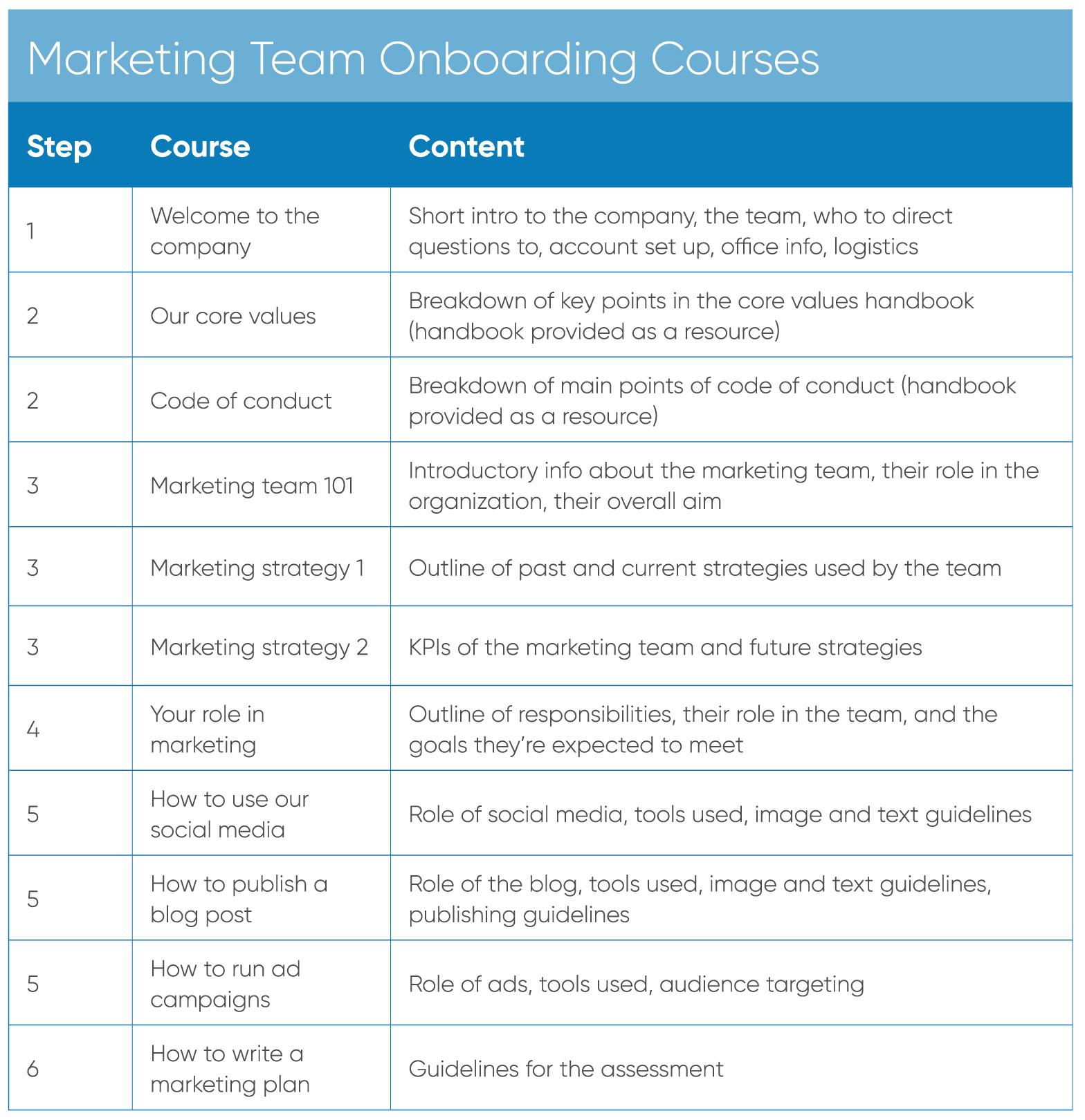 How To Develop An Employee Onboarding Plan Learnupon Throughout Hr 