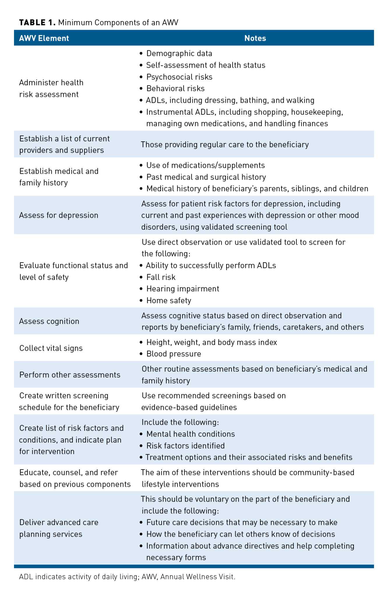 Medicare Annual Wellness Visit Association With Healthcare Intended For medicare-annual-wellness-visit-association-with-healthcare-intended-for