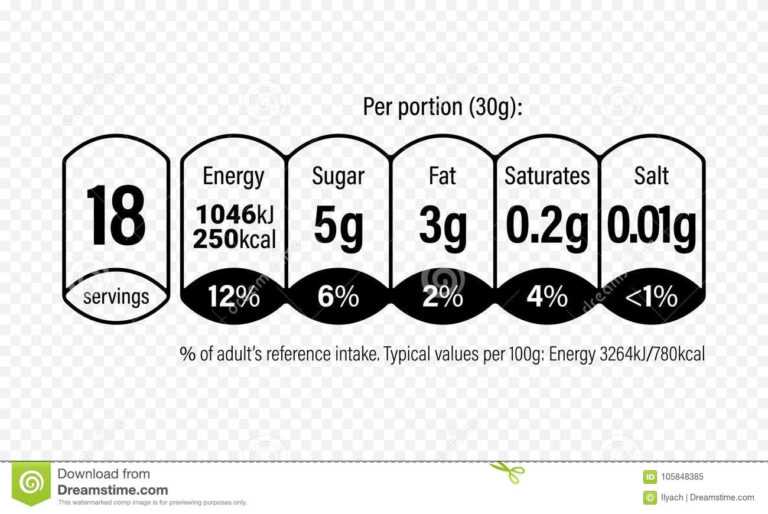 Nutrition Facts Information Label For Cereal Box Package With 