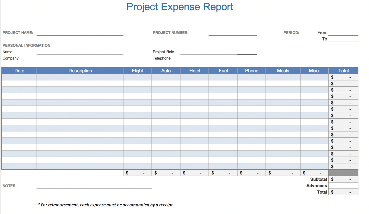 Gas Mileage Expense Report Template Best Template Ideas