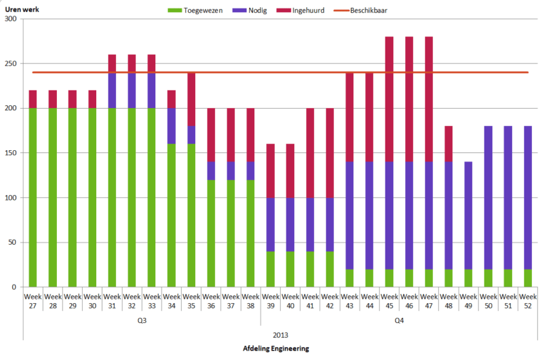 Updating The Visual Reports In Ms Project 2010 And 2013 Inside Ms 